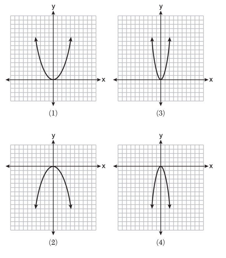 Regents Algebra 1 January 2025 Exam and Solutions – RegentsPrepHub