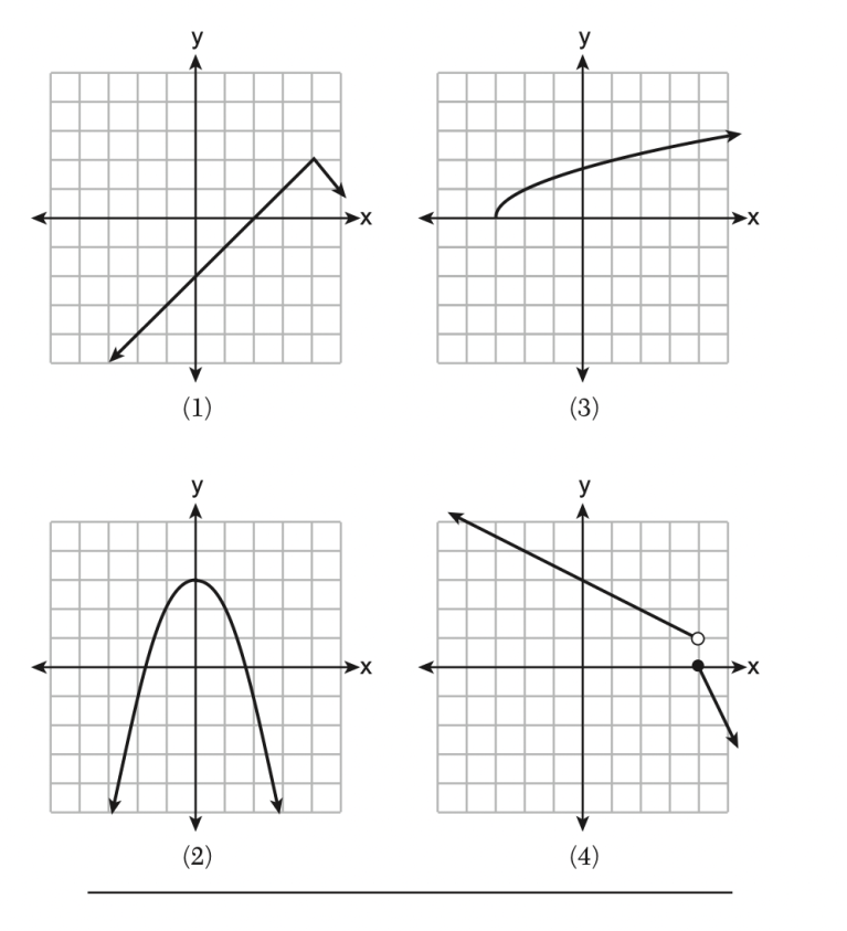 Regents Algebra 1 January 2025 Exam and Solutions – RegentsPrepHub
